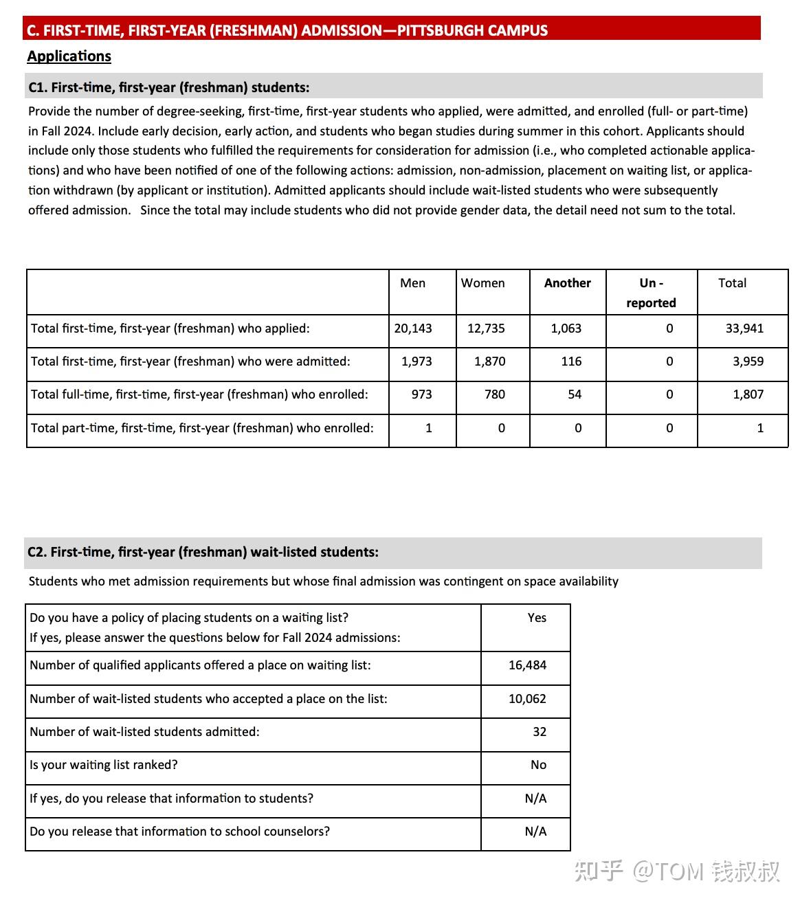美本转学真的比本科直接申请容易吗？以CMU+UCB等为例 - 知乎