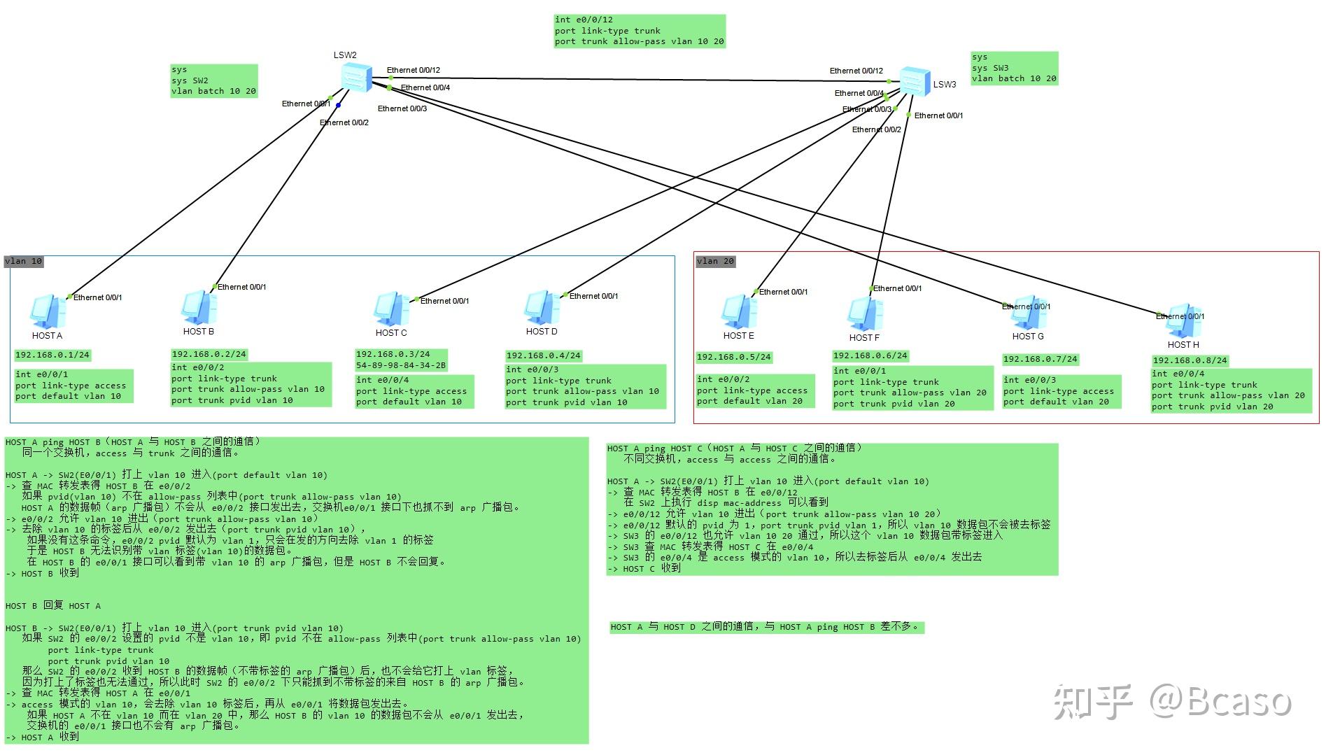 交换机 tagged/untagged与access/trunk有什么关系？ - 知乎