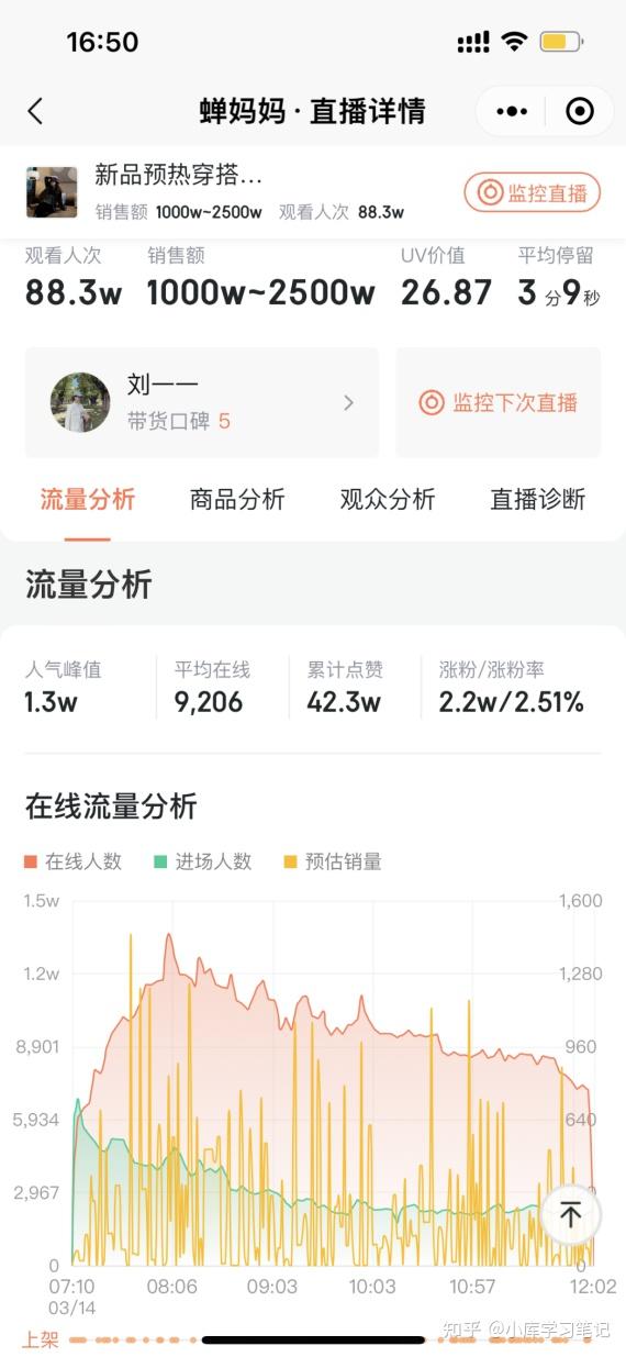 抖音女装黑马“刘一一”单月GMV破亿；西安“盛唐密盒”IP开播7天粉丝超150万|新媒体优秀案例 - 知乎