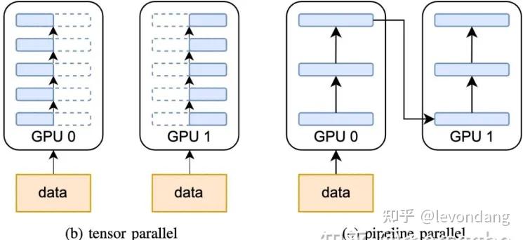 八千字长文带你了解大模型并行训练：从 Data/Model Parallelism 到 ZeRO，将显存优化进行到底 - 知乎