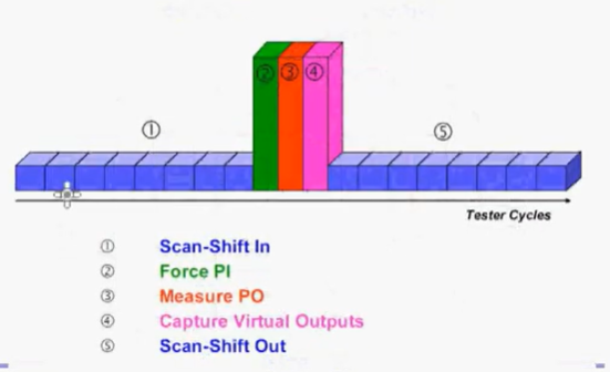 【芯片DFT】全面了解DFT技术：如何测试一颗芯片 - 知乎