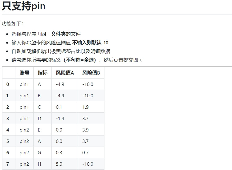 【团队效率提升】Python-PyWebIO介绍 - 知乎