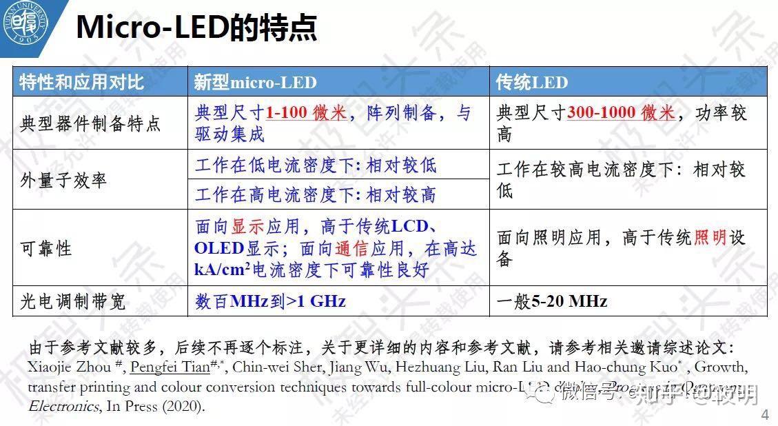 Micro-LED全面科普 - 知乎
