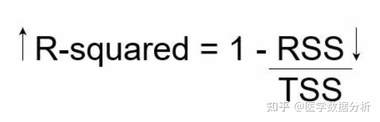 回归分析中的R方与调整R方 - 知乎