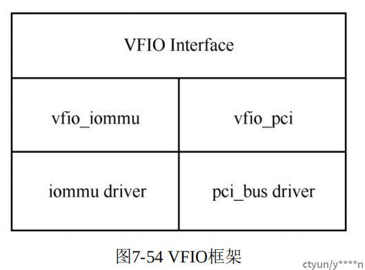 设备虚拟化之VFIO原理和使用方式 - 知乎