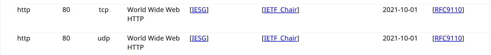 在网页上输入http协议网址时不输入端口号地址能正常访问吗为什么? - 知乎