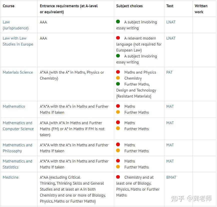 今天起UCAS开始新一轮的启动！目标牛剑G5的快收下这份超全Alevel选课攻略！ - 知乎