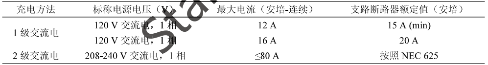 SAE J1772-2017 电动汽车和插电式混合动力电动汽车传导式充电接口 标准解读 - 知乎