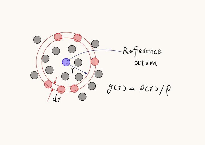 A Python program for calculating the radial distribution function from ...