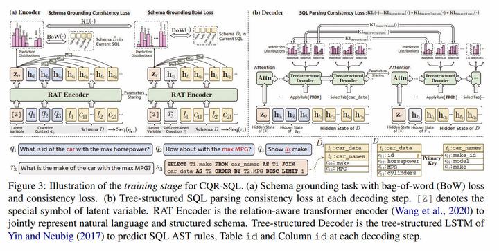 NL2SQL进阶系列(4)：ConvAI、DIN-SQL等16个业界开源应用实践详解[Text2SQL] - 知乎
