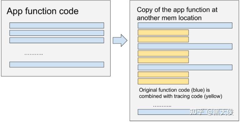 Frida中的stalker简介 - 知乎