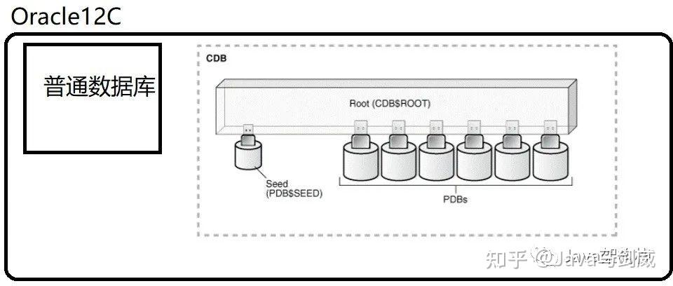 如何从Oracle官网上下载Oracle数据库之前的版本，例如Oracle12c? - 知乎