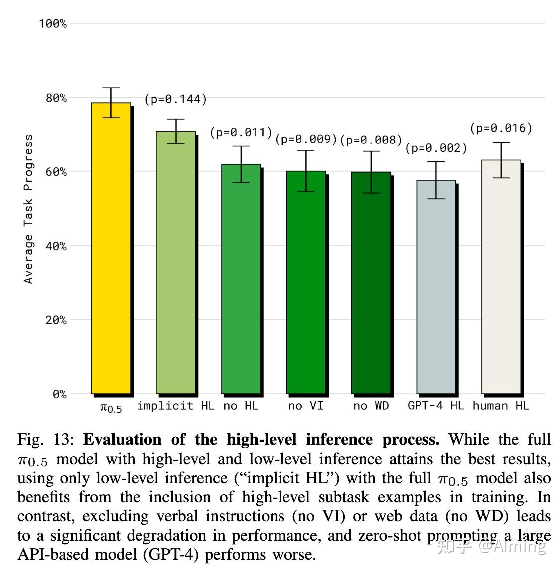 【VLA 系列】万字详解 PI0.5 - 知乎