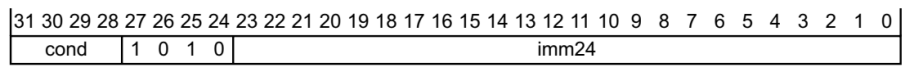 嵌入式Linux系统开发4——ARM指令集概述 - 知乎