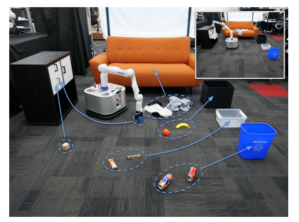Robotics+LLM系列TidyBot家务机器人 - 知乎