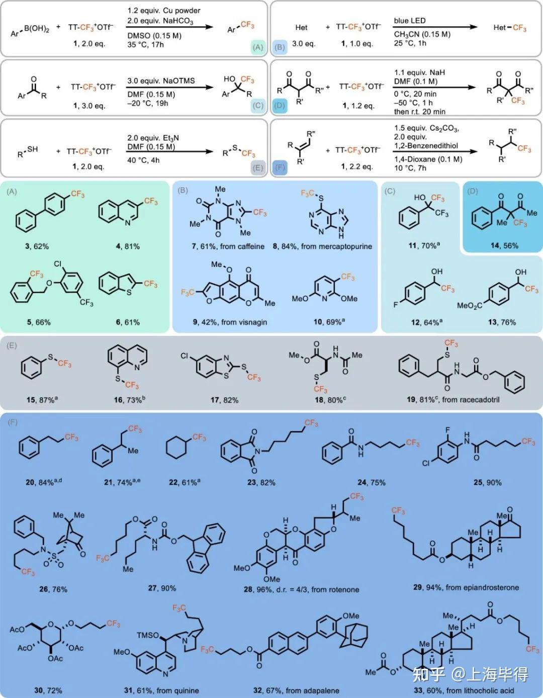 全效三氟甲基化试剂：TT-CF3+•OTf–的力量 - 知乎