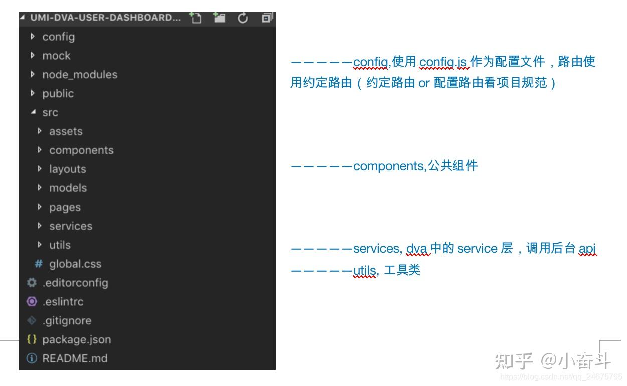 React企业应用快速上手开发文档 - 知乎