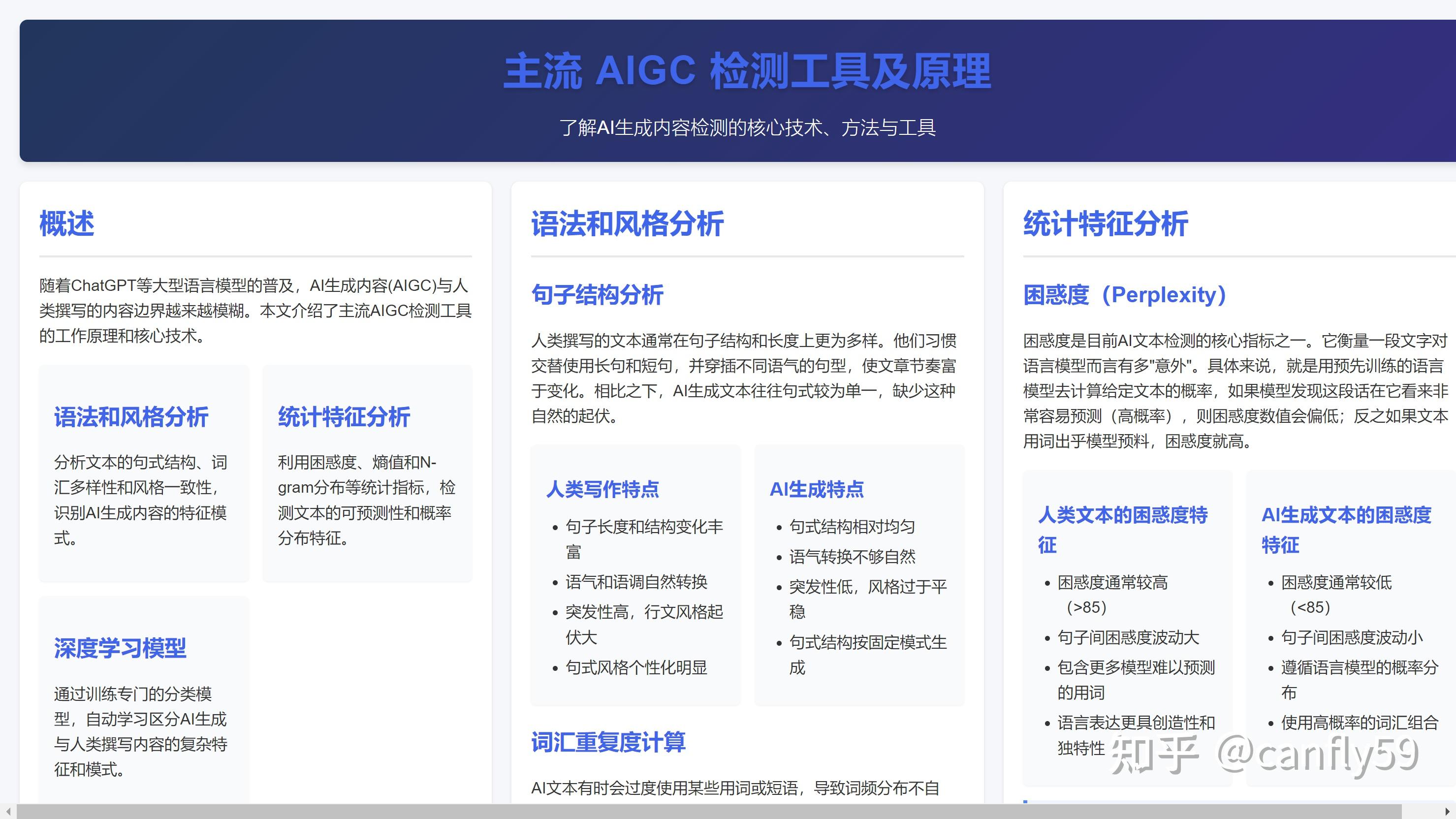 有哪些可检测AIGC率的网站？ - 知乎