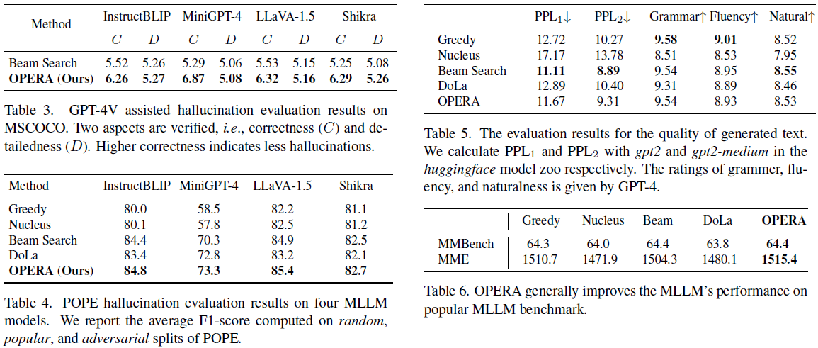 （2024|CVPR，MLLM 幻觉）OPERA：通过过度信任惩罚和回顾分配缓解多模态大型语言模型中的幻觉 - 知乎