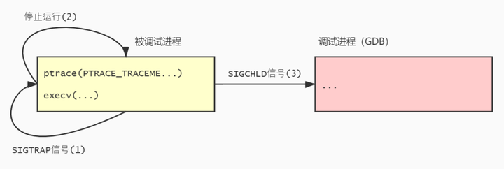 GDB调试程序的核心技术-ptrace系统调用与使用示例 - 知乎
