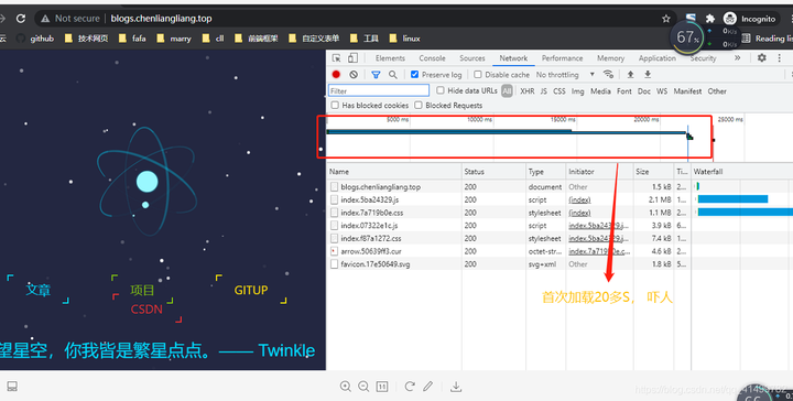 网站性能优化实战之—— gzip （webpack, vite 开启gzip 部署） - 知乎