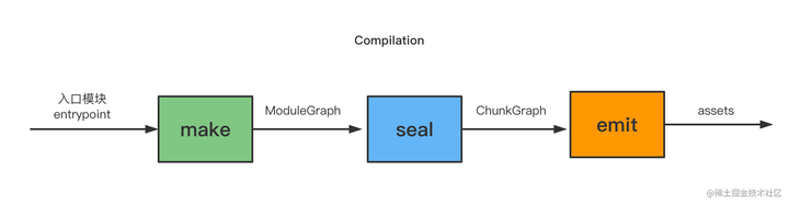 Webpack 的 Chunk，想怎么分就怎么分 - 知乎