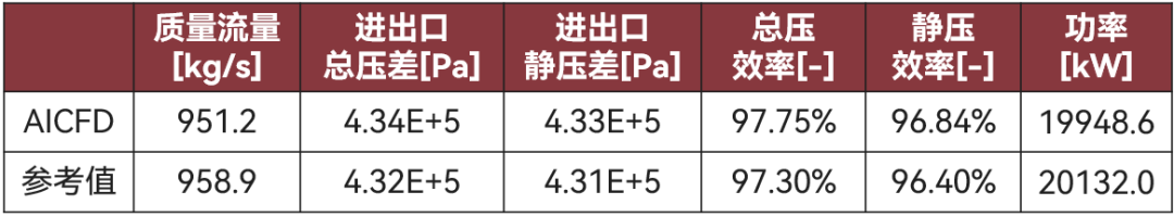 智能热流体仿真软件 - AICFD 2022R2版本新功能详解 - 知乎