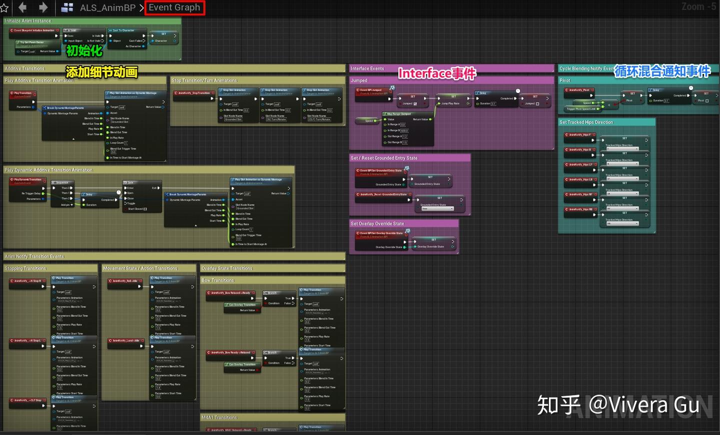 UE4 Advanced Locomotion System V4学习笔记01 - 知乎