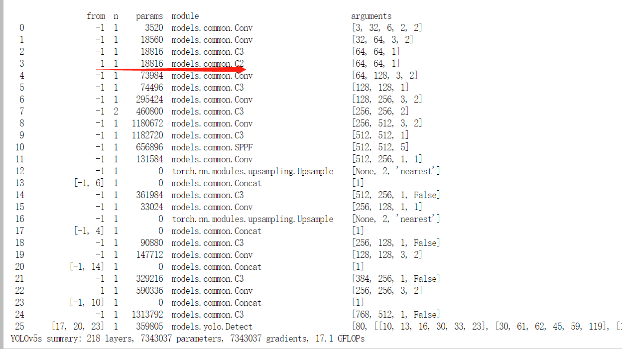 第Y5周：yolo.py文件解读 - 知乎