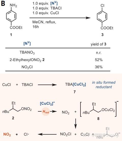 NO3-作为芳基重氮盐的前体——更温和的Sandmeyer反应 - 知乎