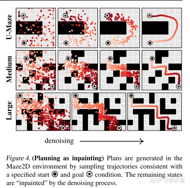 Planning with Diffusion for Flexible Behavior Synthesis - 知乎