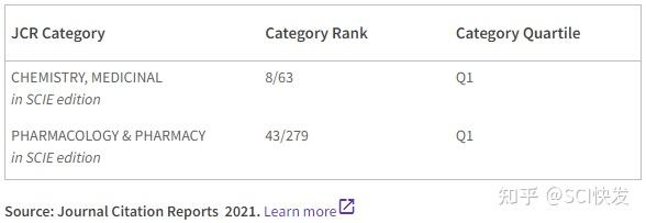 SCI期刊分析：IF破6分！JCR1区，国人友好，无版面费 - 知乎