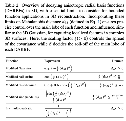 NeRF/3DGS&Beyond2.5（DBS，3DGS^2，MW-GS，Trick-GS，GaussianToken，Dense-SfM ...