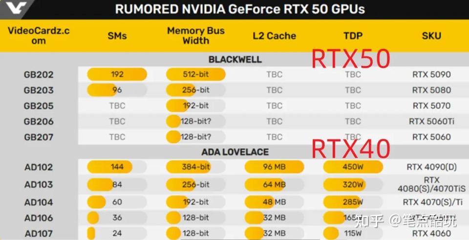 英伟达RTX50系列显卡1月发布，现在买4070合算吗？ - 知乎
