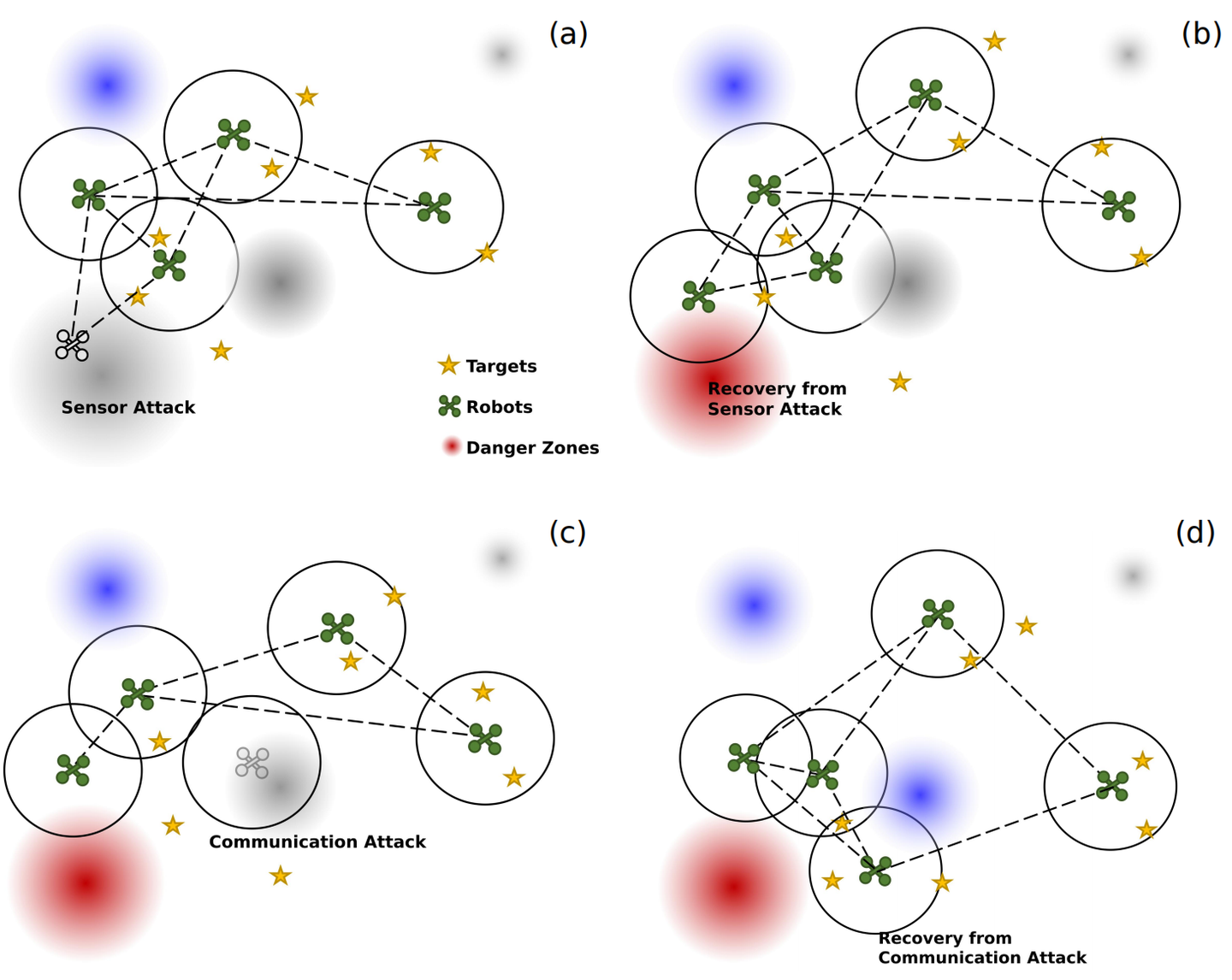 文献阅读笔记24. Hierarchical LLMs In-the-loop Optimization Framework - 知乎