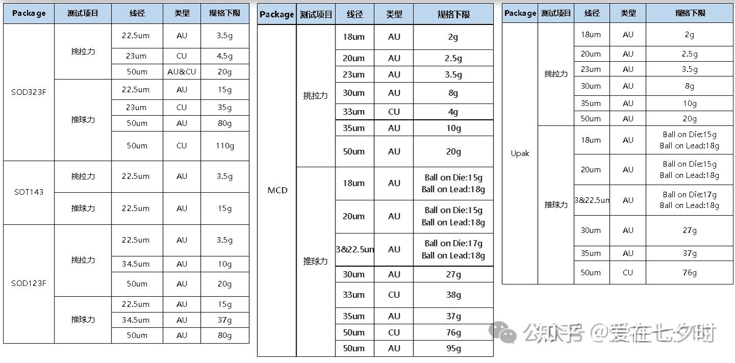 关于Dage Series 4000 推拉力测试机的详解； - 知乎