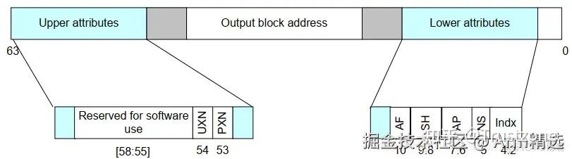 [mmu/cache]-ARM MMU的学习笔记-一篇就够了 - 知乎