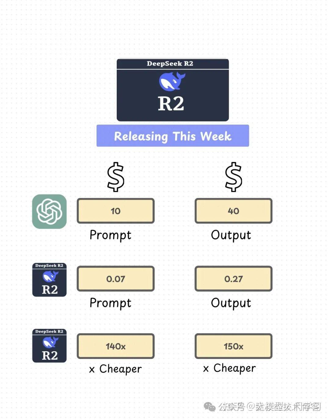Deepseek-R2什么时候可以上线？ - 知乎