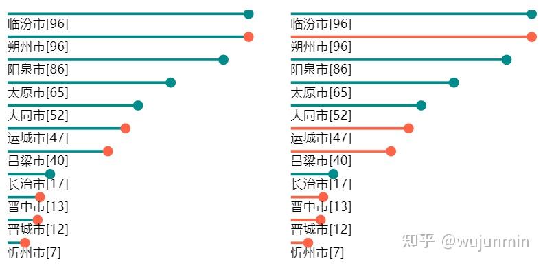 SVG在Power BI中的应用及相关图表插件盘点 - 知乎