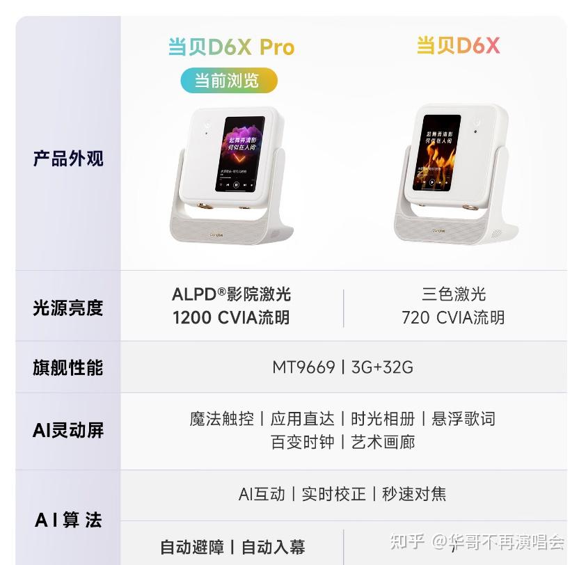 当贝D6X和D6XPro哪个好？当贝D6X和D6X Pro有什么区别