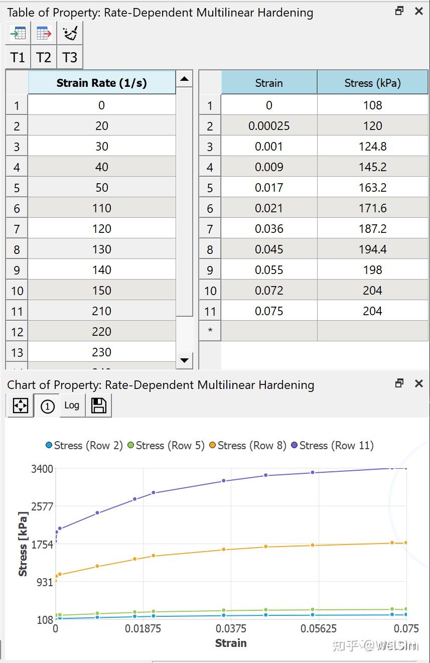 使用MatEditor生成OpenRadioss材料数据文件 - 知乎