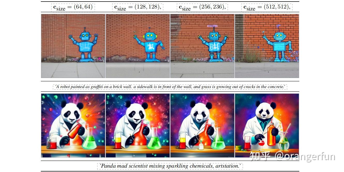 Stable Diffusion XL(SDXL)原理详解 - 知乎