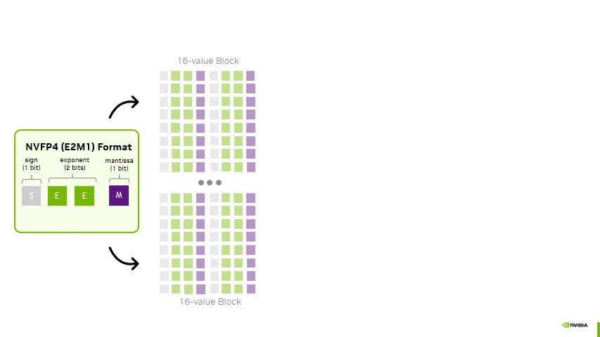 揭密GPT-OSS性价比暴涨之秘-- MXFP4 - 知乎