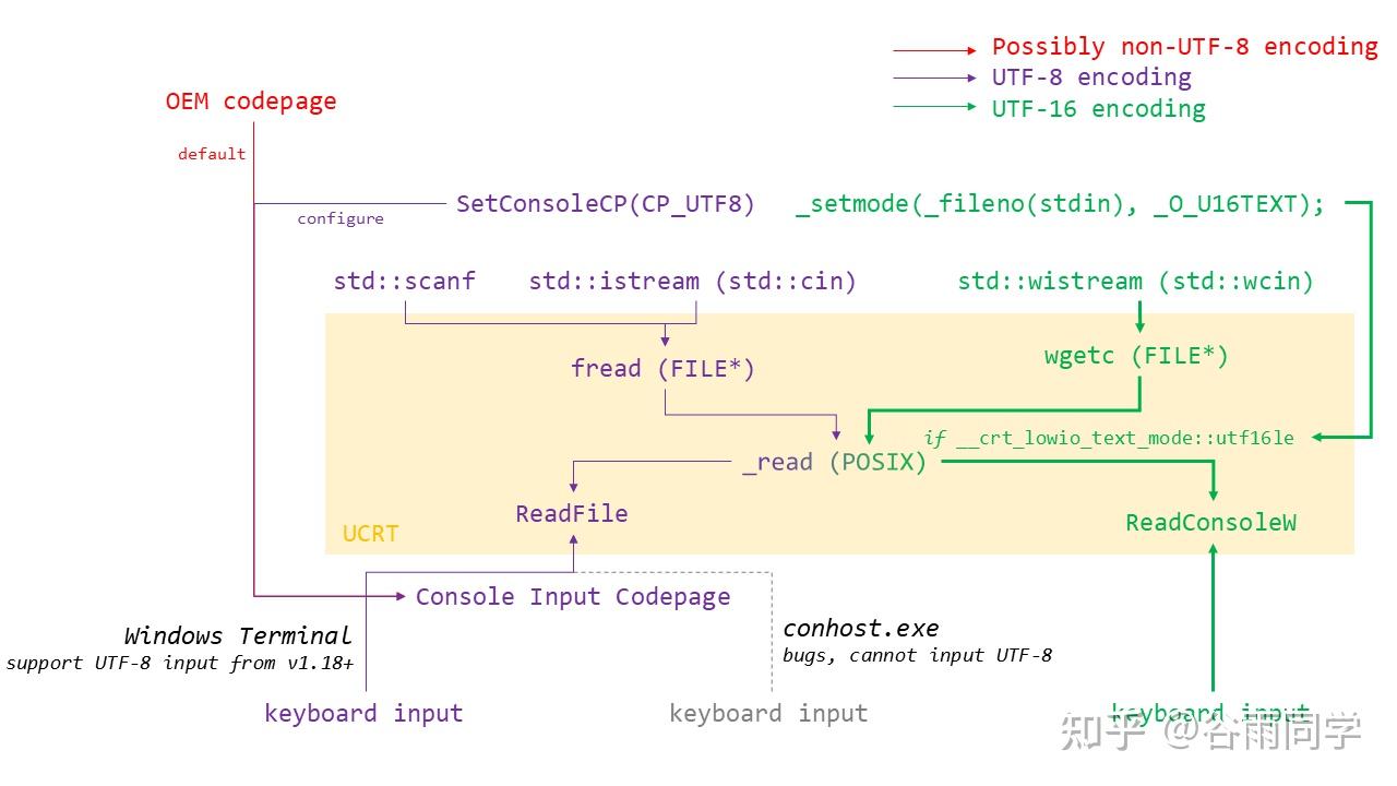 C++, Windows, and UTF-8 - 知乎