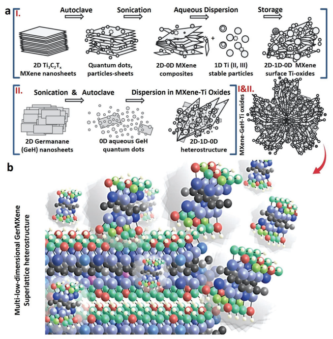 请问半导体异质结构(heterostructure）与异质结(heterojunction）区别? - 知乎