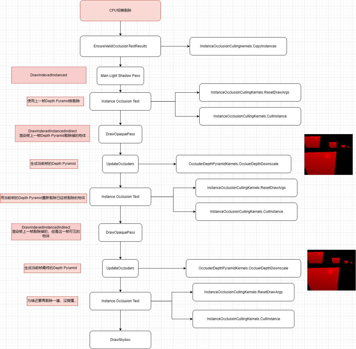 浅析Unity6 GPU Resident Drawer(下)(HiZ GPU Occlusion Culling) - 知乎
