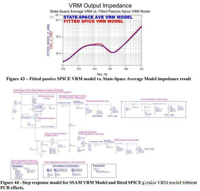 DesignCon 2023： VRM Modeling and Stability Analysis for the Power ...