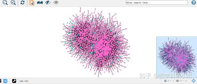一网打尽：cytoscape详细教程 - 知乎