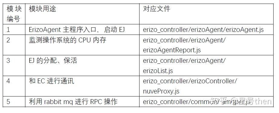 Licode—基于webrtc的SFU/MCU实现 - 知乎