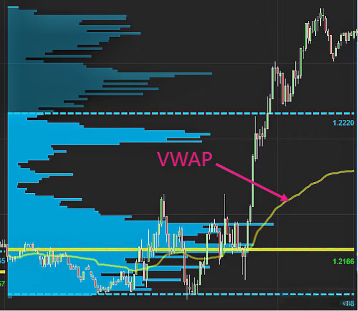 订单流系列（九）——VWAP，日内交易者的必备工具 - 知乎
